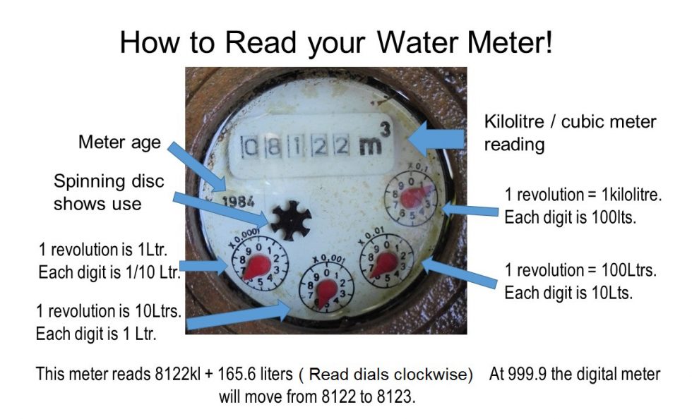 Plumbing DIY: How to read your water meter it's as easy as that!